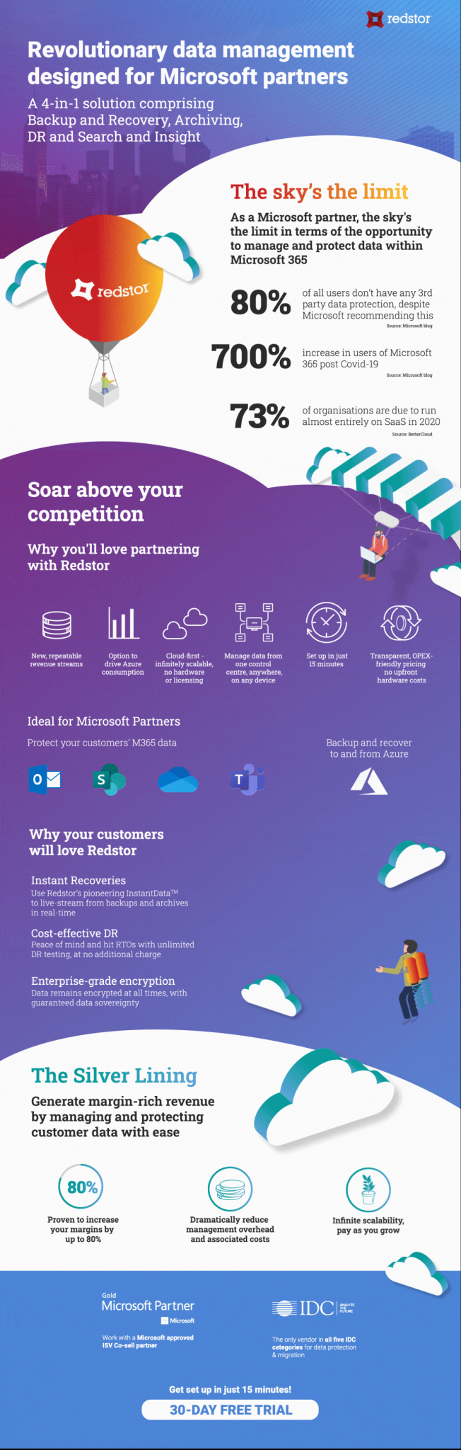 Revolutionary Data Management for MSP – Fieldtrust