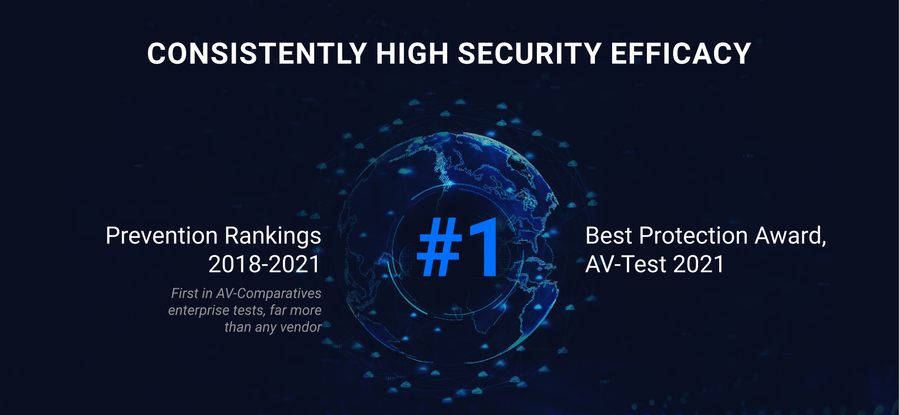Bitdefender Achieves Highest Score in AV-Comparatives. Again. Why this ...